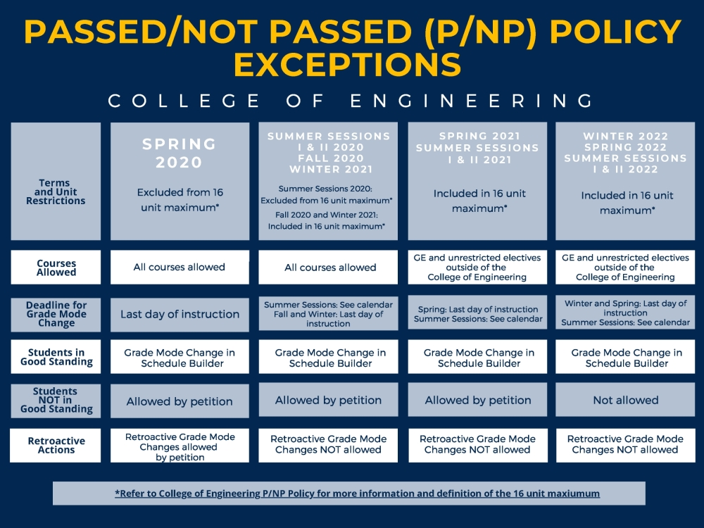 Passed/Not Passed Policy Information | College of Engineering